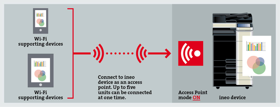 Wireless LAN Access Point Mode - DEVELOP | United Kingdom
